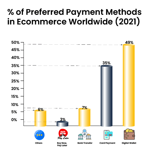 International Payment Gateway Accept International Payments | PayCly